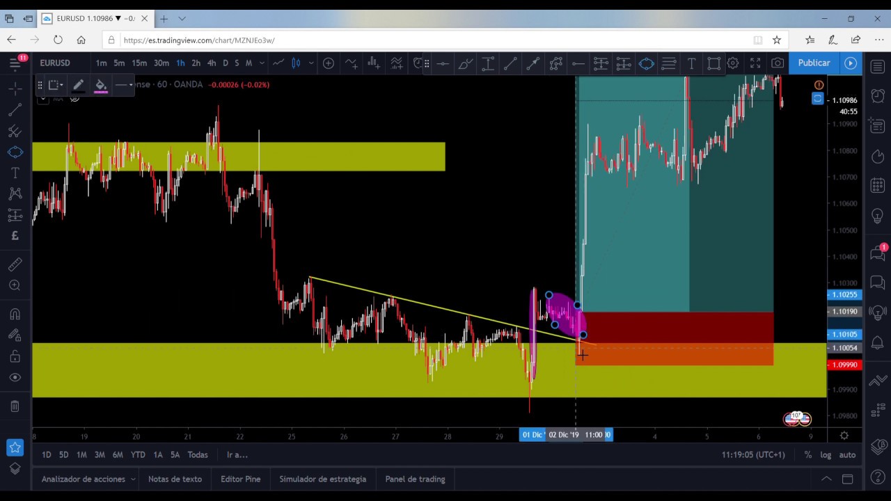 OPERATIVA EN 1 MINUTO #3 TRADING FOREX*EXPLICACION💸COMPRA EURUSD EN UN MINUTO - YouTube