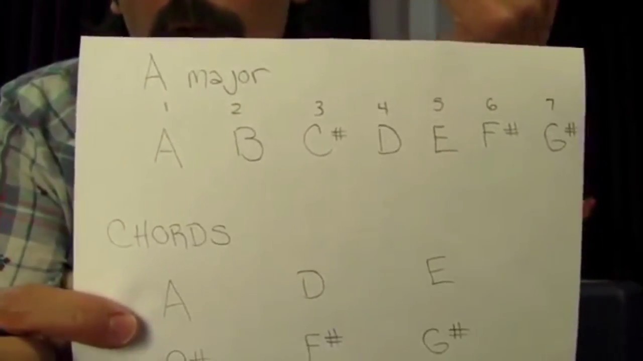 The Secret formula for Hitting target notes (With Diagram) - YouTube