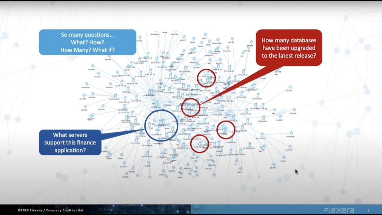 Demonstration: Flexera One IT Visibility—CMDB ServiceNow - YouTube