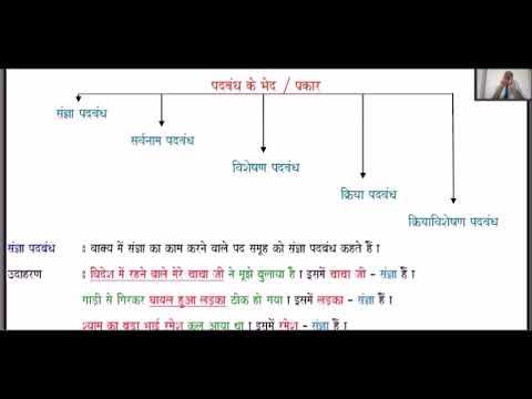 FORM 10 HINDI SHABD PAD & PAD BANDH PART 2 - YouTube