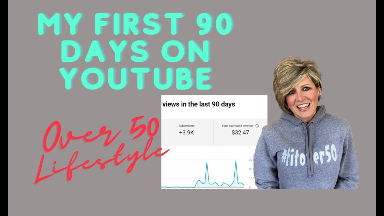 My First 90 Days On YouTube How Much I Have Made From AdSense My Set My First 90 Days On YouTube How Much I Have Made From AdSense My Set