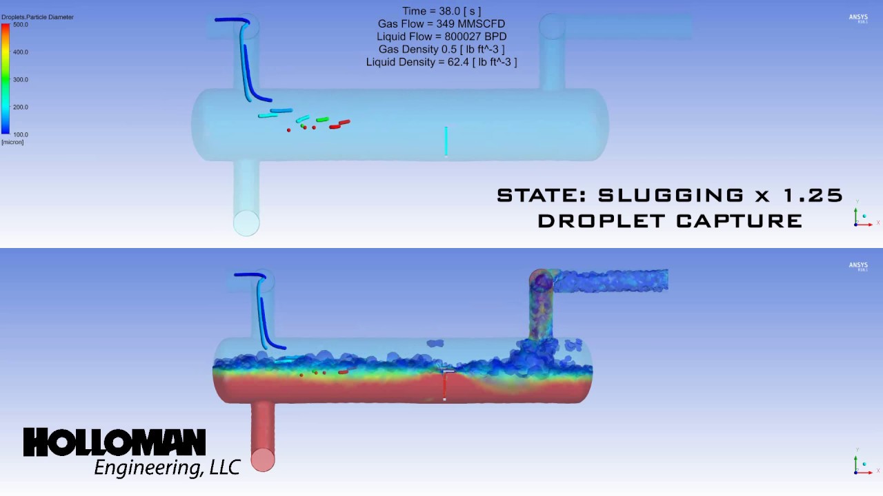 Holloman Slug Catcher CFD - Liquid Droplet Removal - YouTube