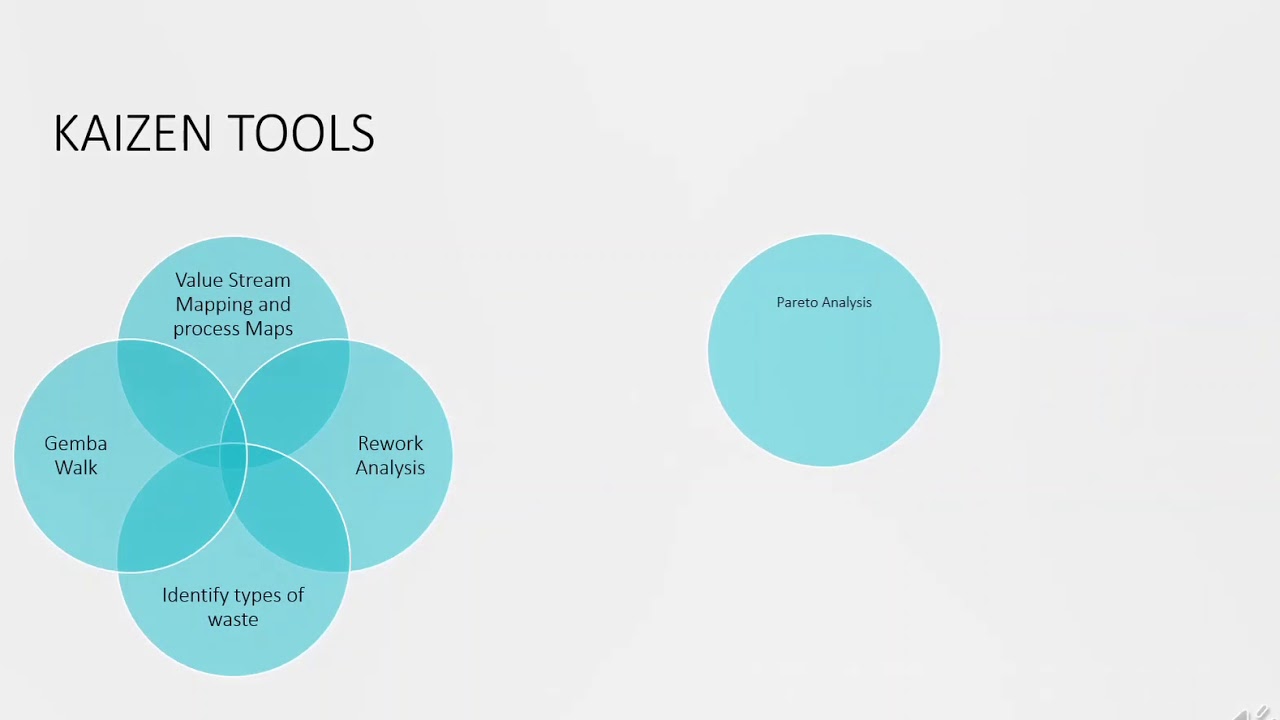 Kaizen TOOLS IN UNDER 5 MINUTES - YouTube
