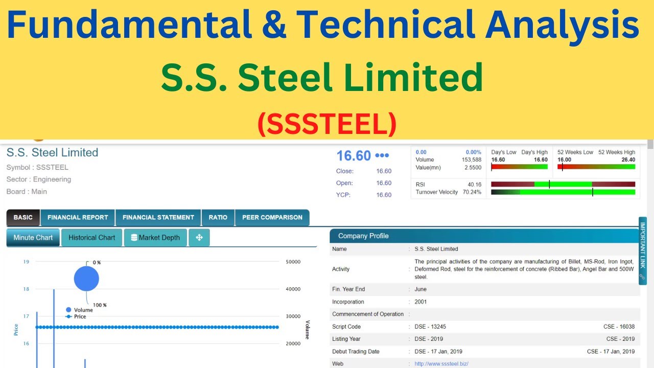 Fundamental and Technical Analysis of S S Steel Limited SSSTEEL - YouTube