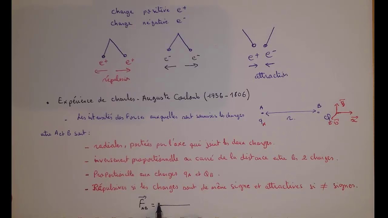 Electrostatique#Intro1 - YouTube
