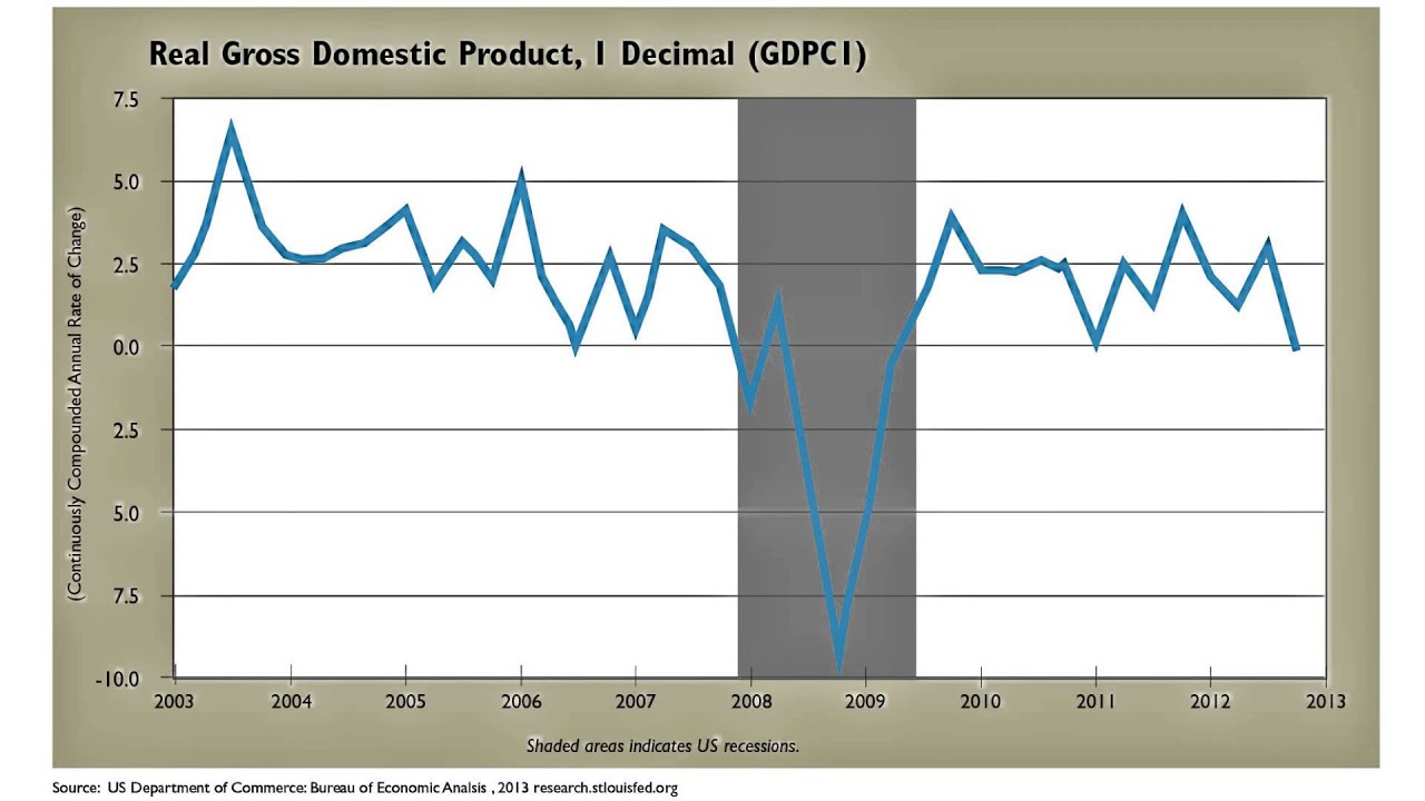 The Market Observer: March 2013 - YouTube