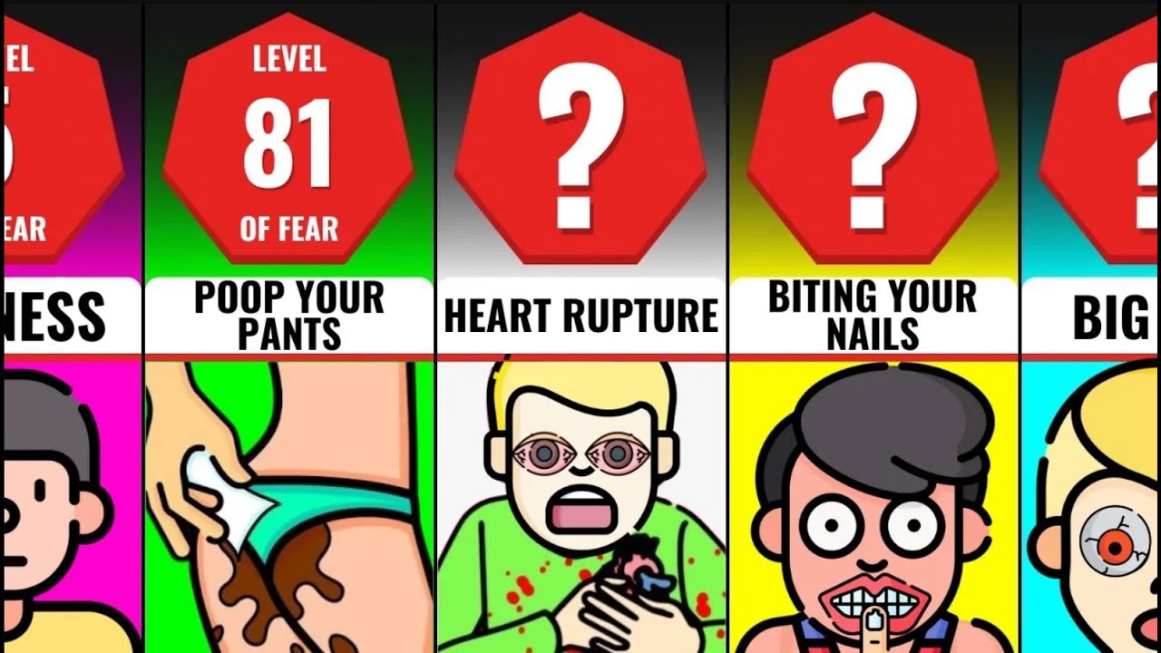 Comparison Of Fear Levels - YouTube