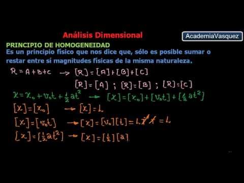 Análisis Dimensional: Principio de Homogeneidad, Concepto - YouTube