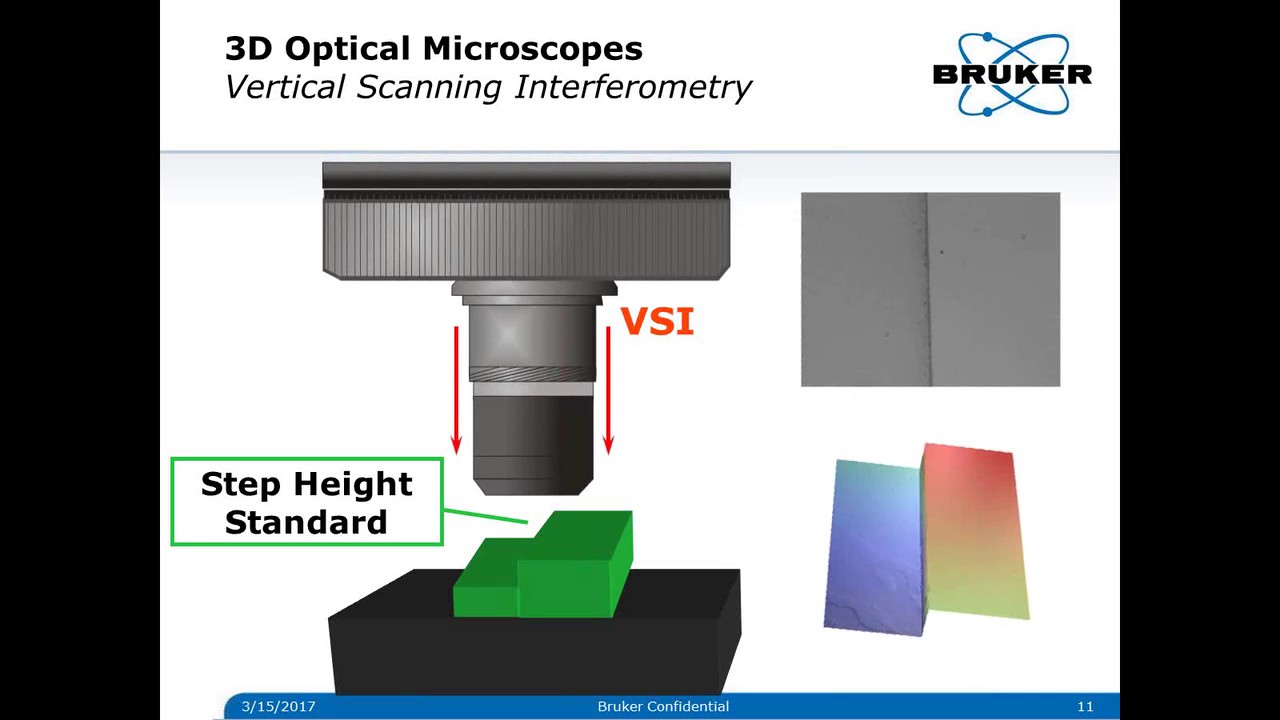 3D Optical Profilometer | Advancements: From Wyko NT to Contour Elite ...
