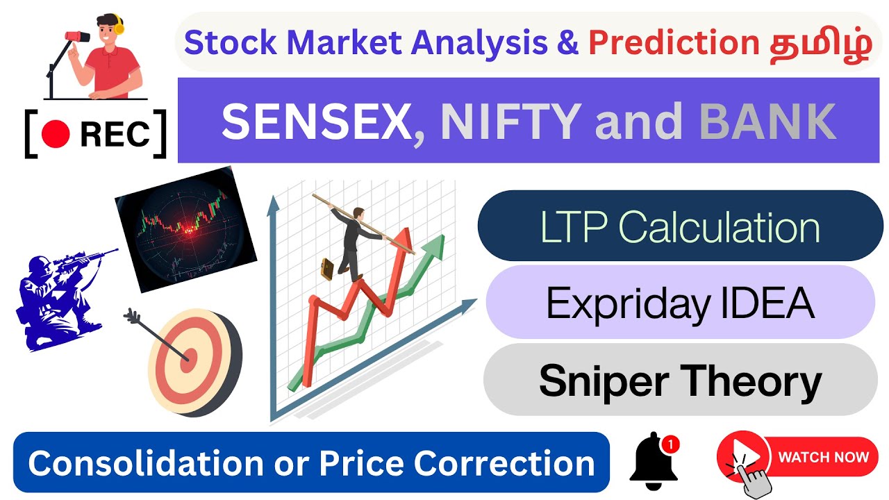 Expiry Day Option Calulation, SNIPER theory & LTP based Close Price ...