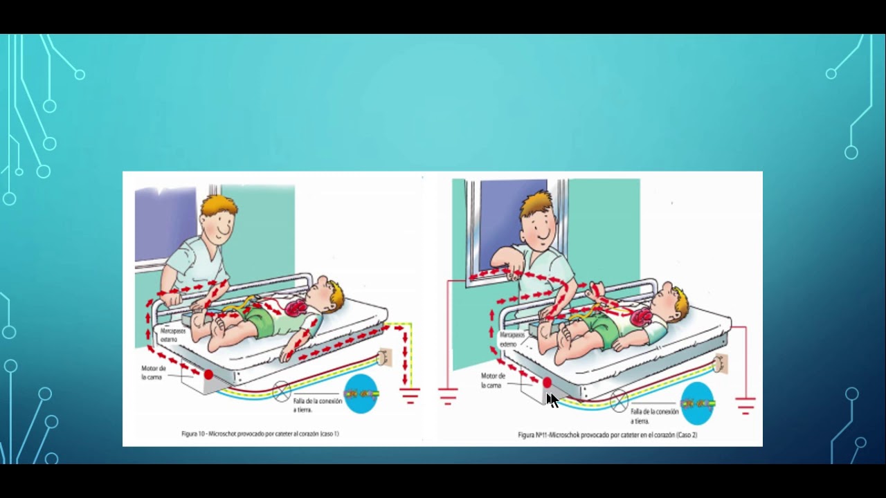 Taller micro y macro shock - YouTube