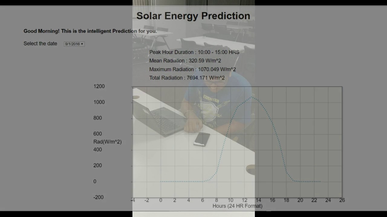 Just a glimpse of Solar energy prediction in future - YouTube