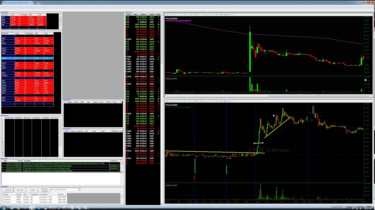 Greenbar Trading - Technical Analysis of Stocks - YouTube