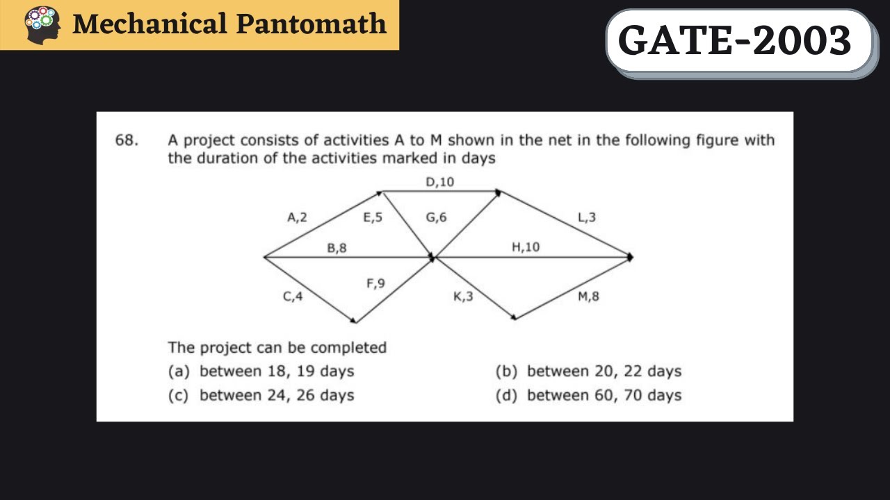 Q-68 | GATE Mechanical-2003 Solved Paper | GATE Mechanical Previous ...