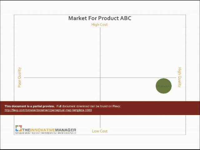 Product Positioning Map Template Perceptual Map | Perceptual Map