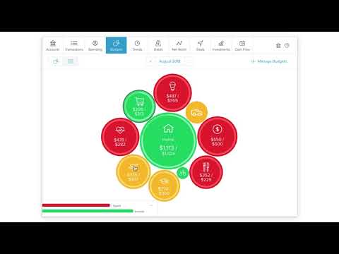 Bubble Budget Generator: Ent's Money Insight | Ent Credit Union