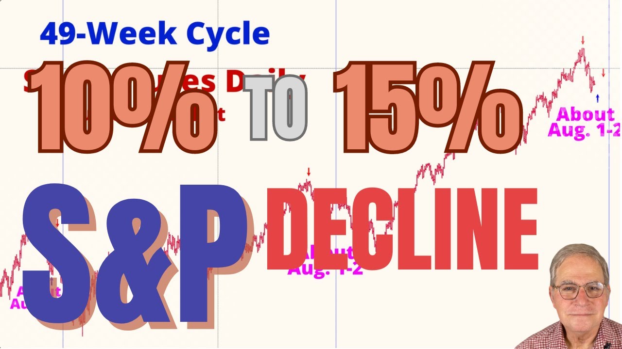 S&P Decline; 10% to 15% Decline Scenarios to Consider - YouTube