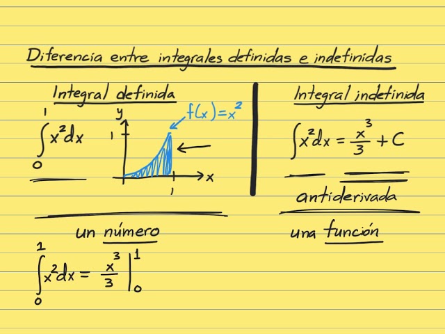 ¿Qué es la Diferencia entre Integral Definida e Indefinida ...