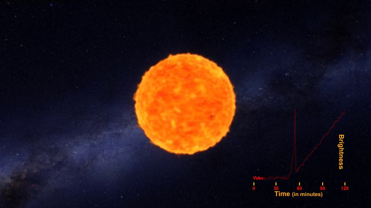 Explosion of star caught by nasa hubble simulator ! - YouTube