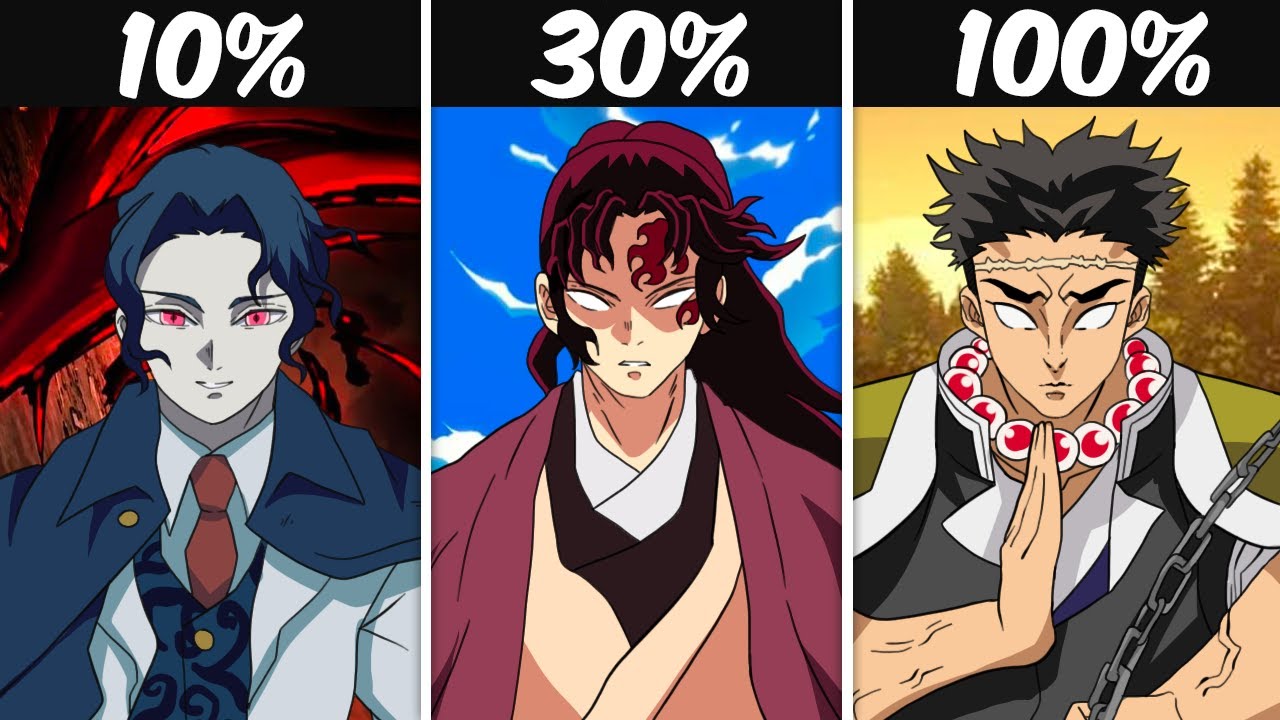 Top 10 Most Powerful Characters of Demon Slayer - YouTube