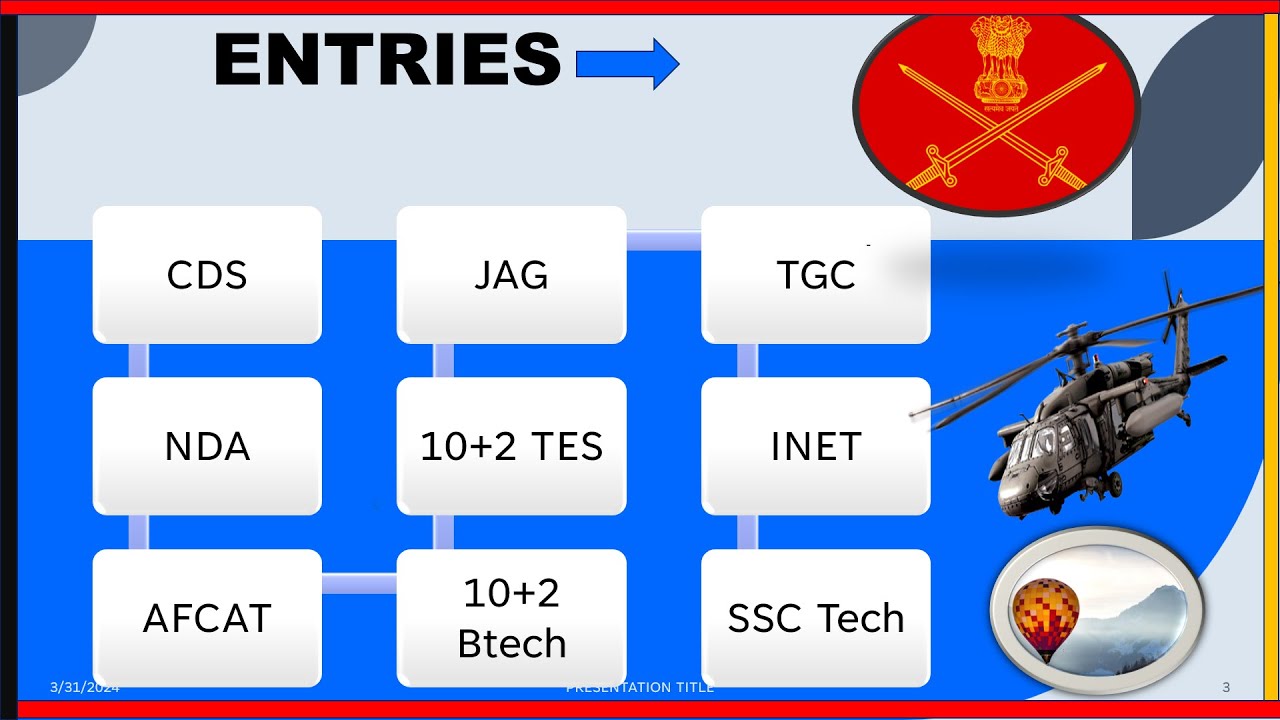 Officer Entry In Indian Armed Force | Indian army| types of entry| 9 ...