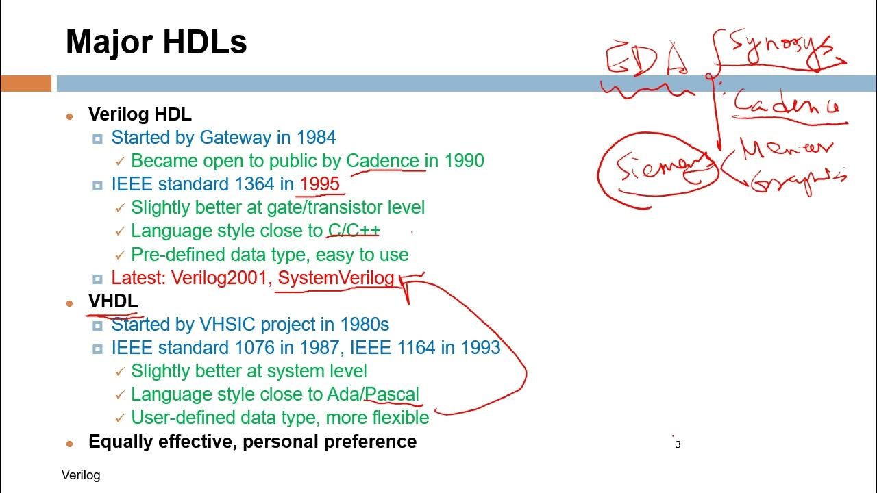 2022 Logic Design Quick overview of Verilog - YouTube