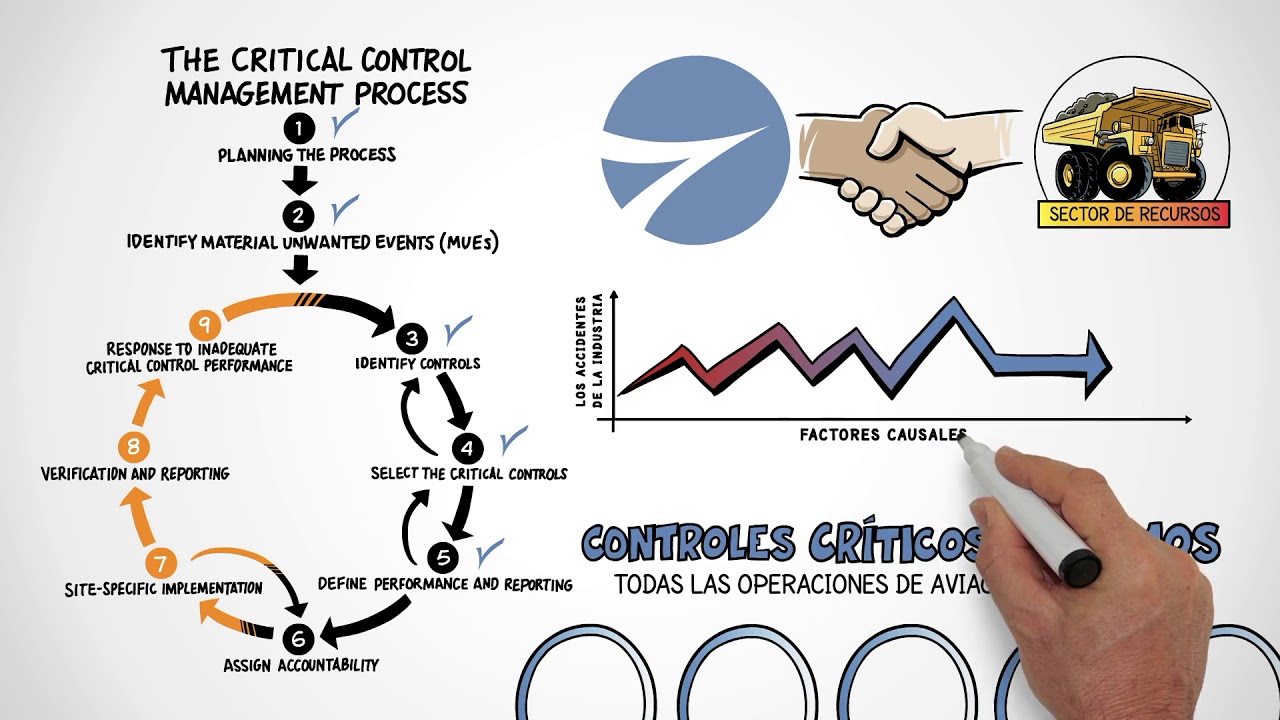 FSF BARS - Gestión de controles criticos - Español - YouTube