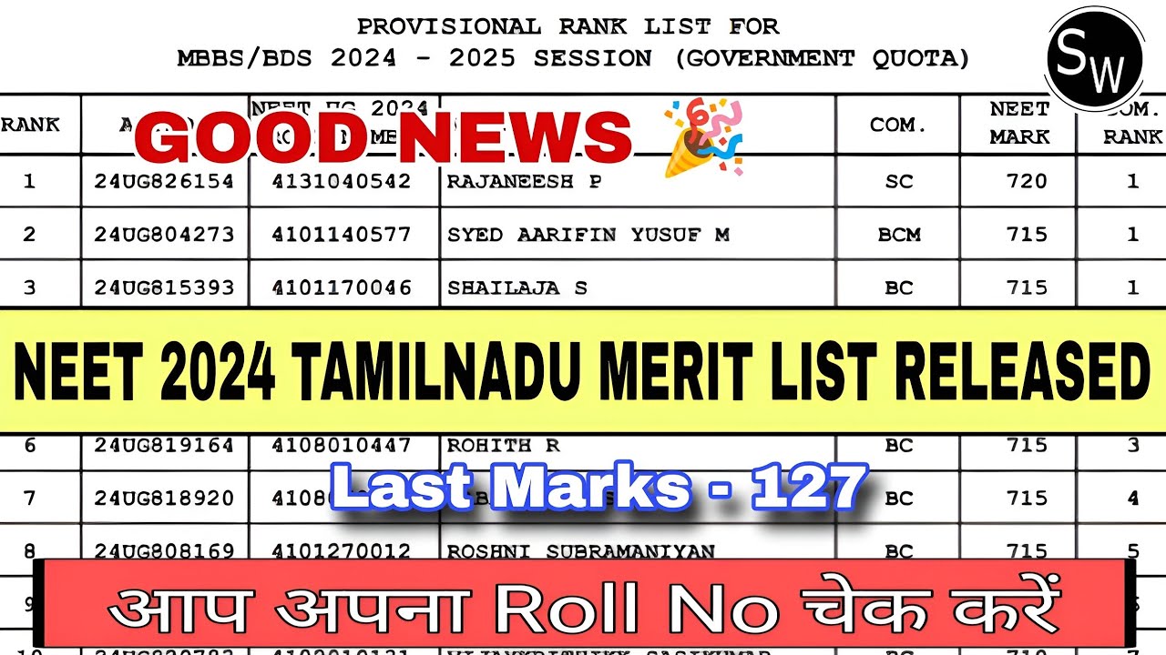 Neet 2024 | State merit list - YouTube