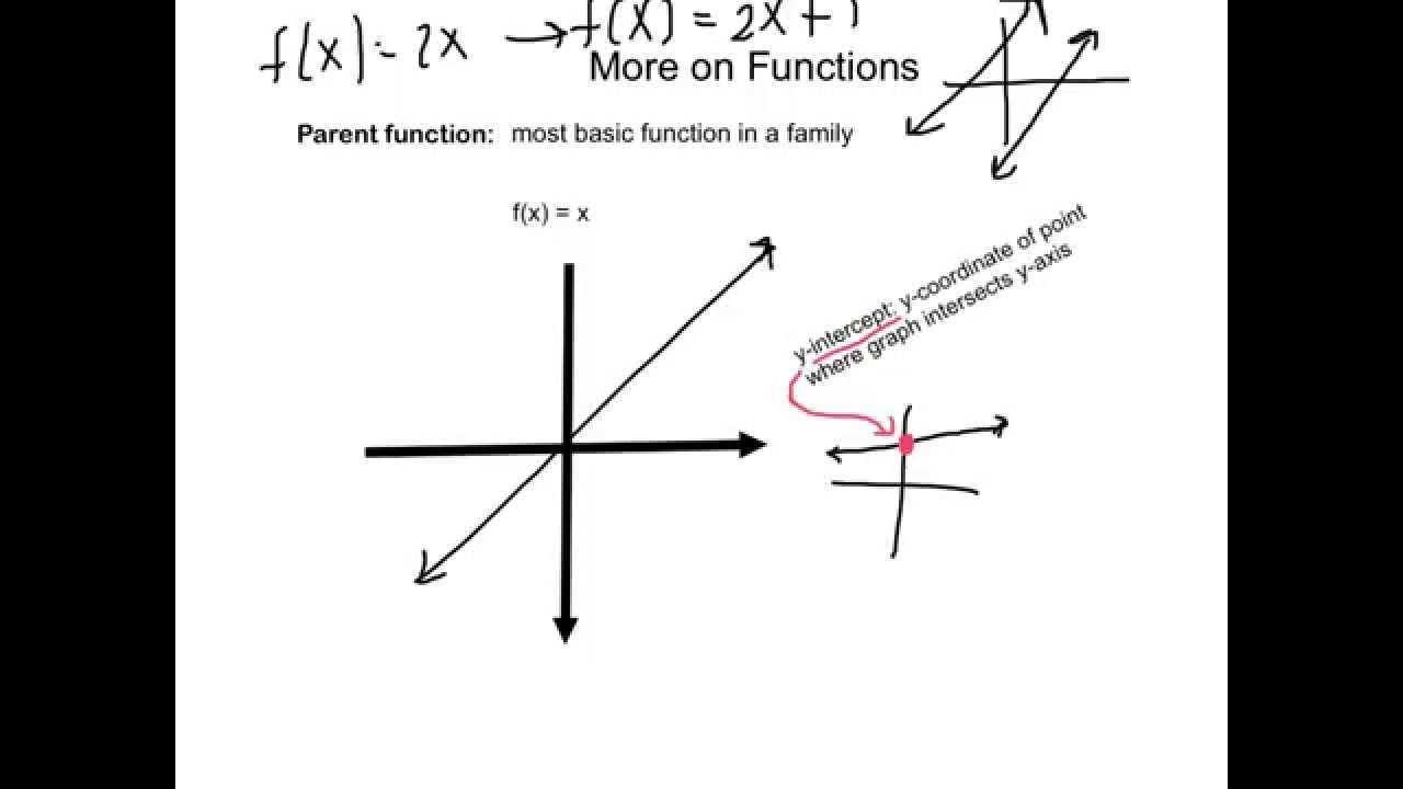 2.3 Graph Equations of Lines (Algebra II) - YouTube