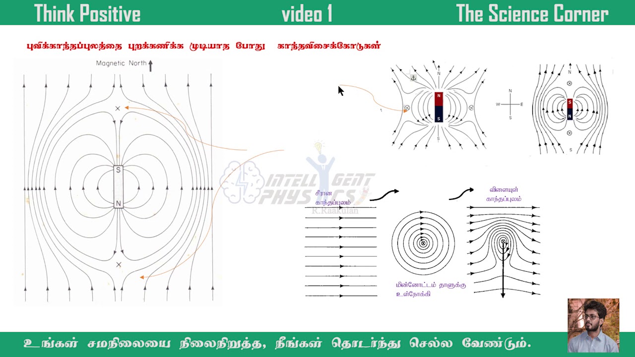 Electromagnetism theory 1 - YouTube