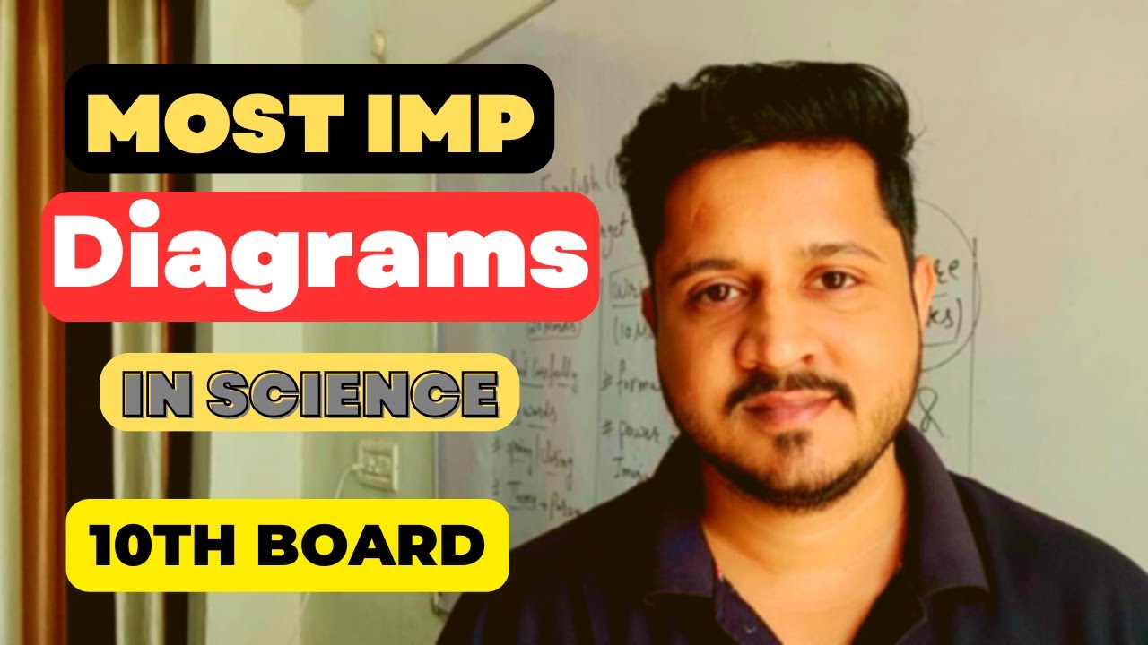 Don’t miss class 10 🔥 Science DIAGRAMS based QUESTIONS class 10 boards ...