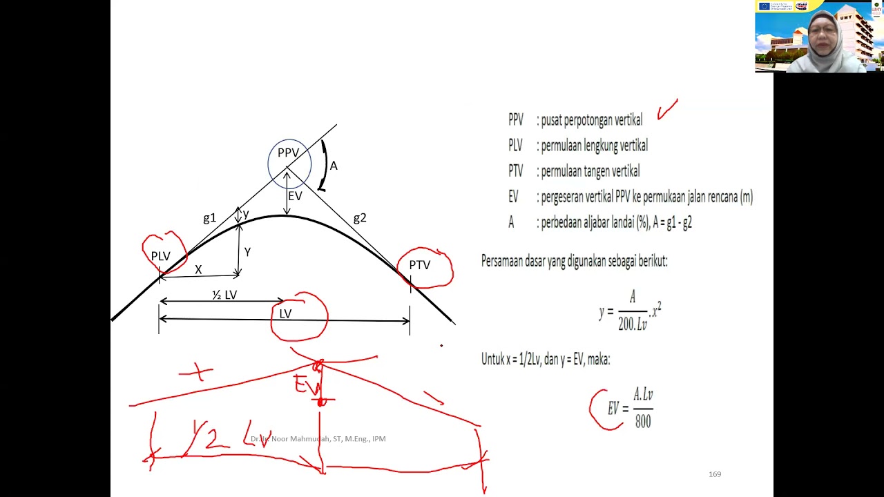 Teknik Jalan Raya: Alinemen Vertikal Jalan (Dr. Ir. Noor Mahmudah, S.T ...