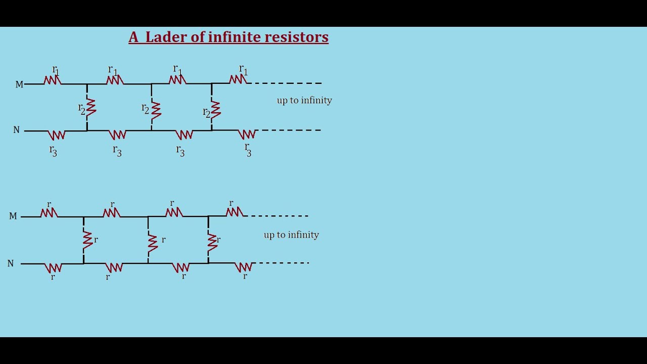 Equivalent Resistance of a Lader of Infinite resistors-Part -7 - YouTube