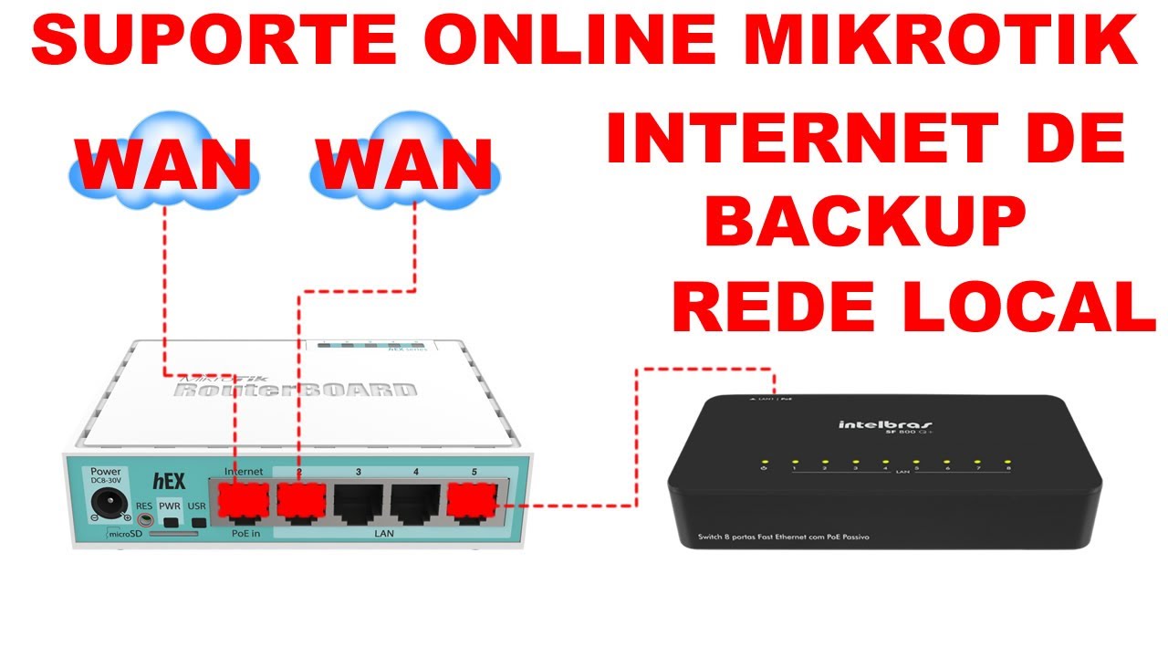 MIKROTIK COM 2 INTERNET LINK PRINCIPAL E LINK DE BACKUP CONSULTORIA ...