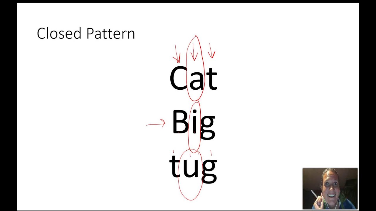 The Closed Pattern - YouTube
