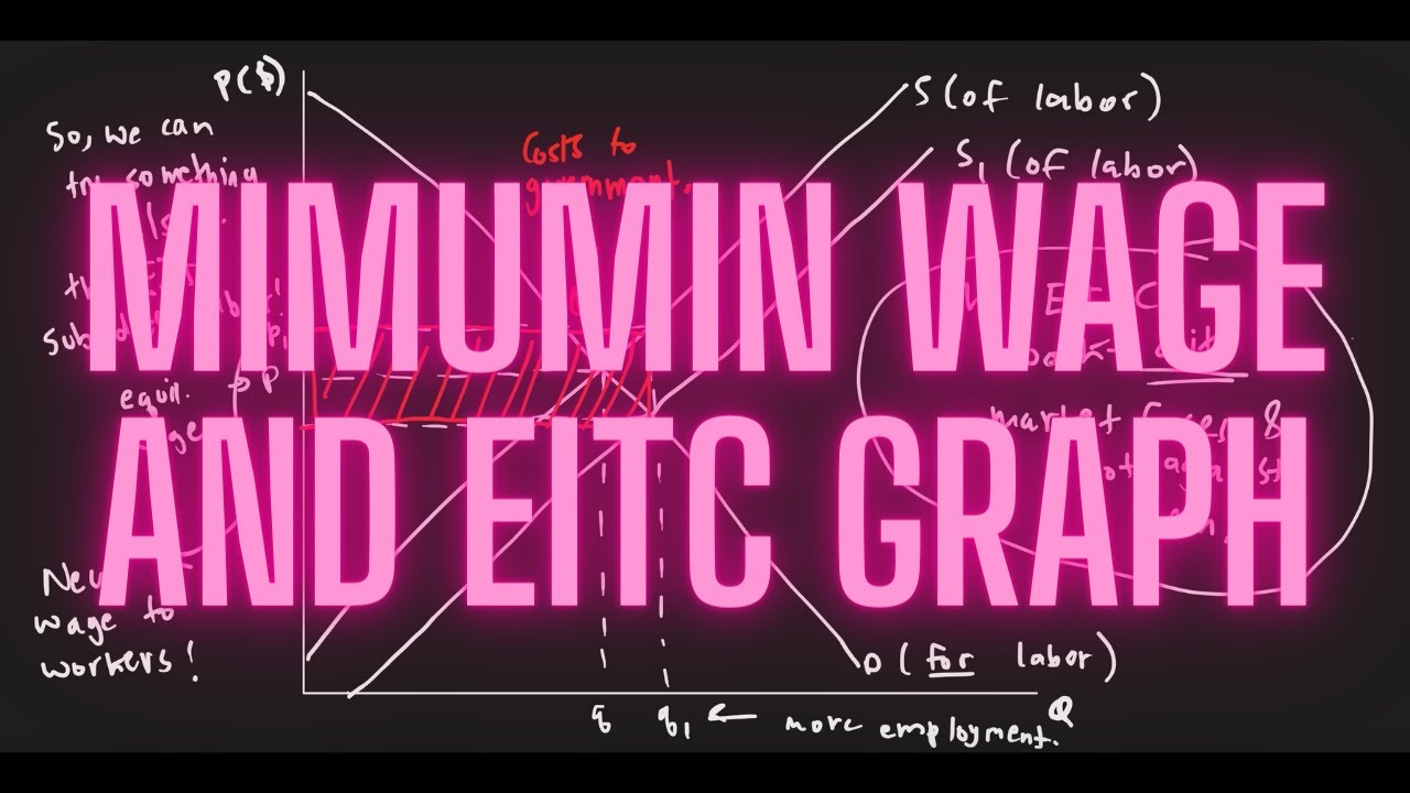 Minimum Wage and EITC Graph Analysis - Quick Economics - YouTube