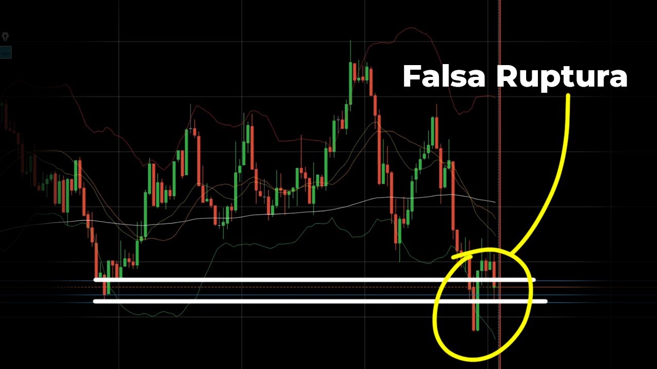 Cómo Operar: Rompimientos Falsos | Opciones Binarias - YouTube