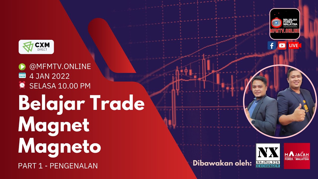 Belajar Trade - Magnet Magneto Part 1 Pengenalan & Setup Buy 04/01/2022 ...