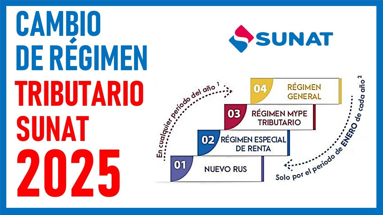CAMBIO DE RÉGIMEN TRIBUTARIO SUNAT 2025 - YouTube