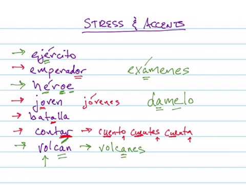 Stress and accents in Spanish - YouTube