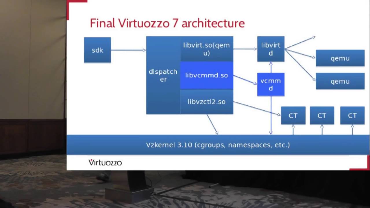 [2016] Painless Switch from Proprietary Hypervisor to QEMU/KVM by Den ...