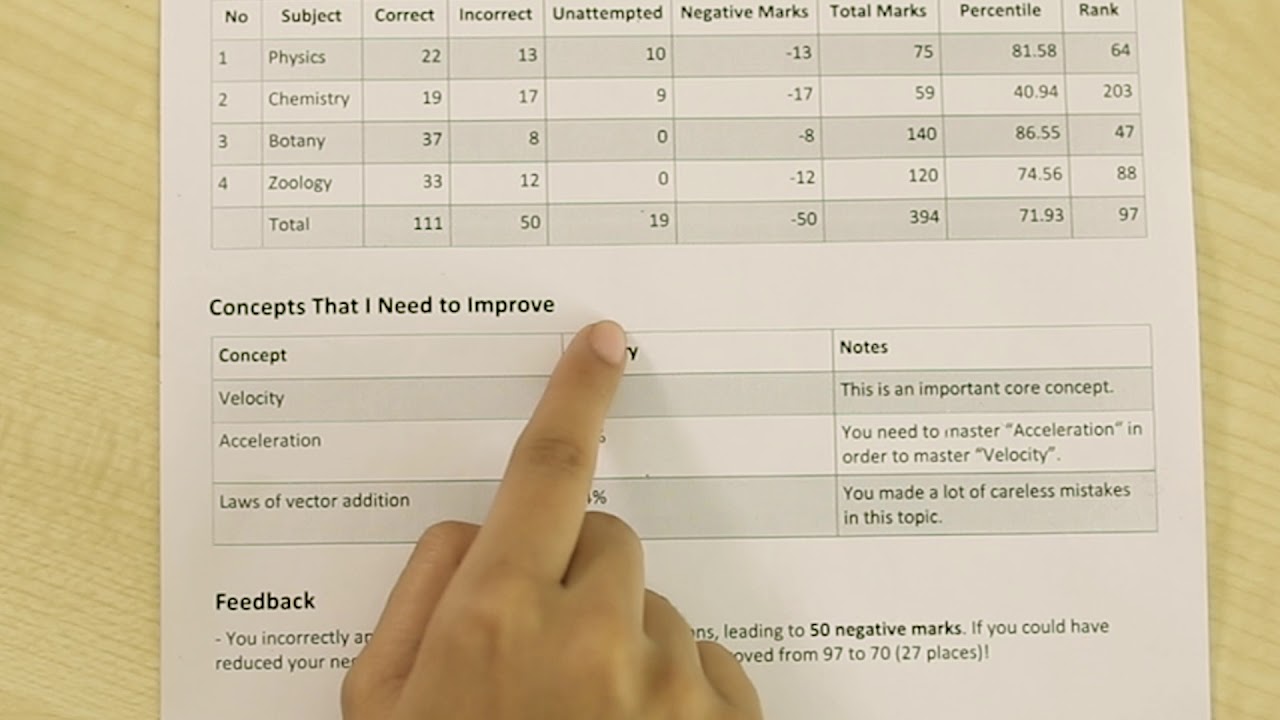 College Review Video - Vision PU College, Bangalore #Redrubystudios ...