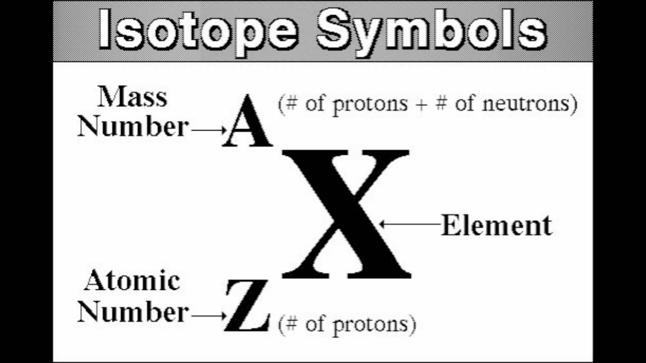 Atomic Number - YouTube