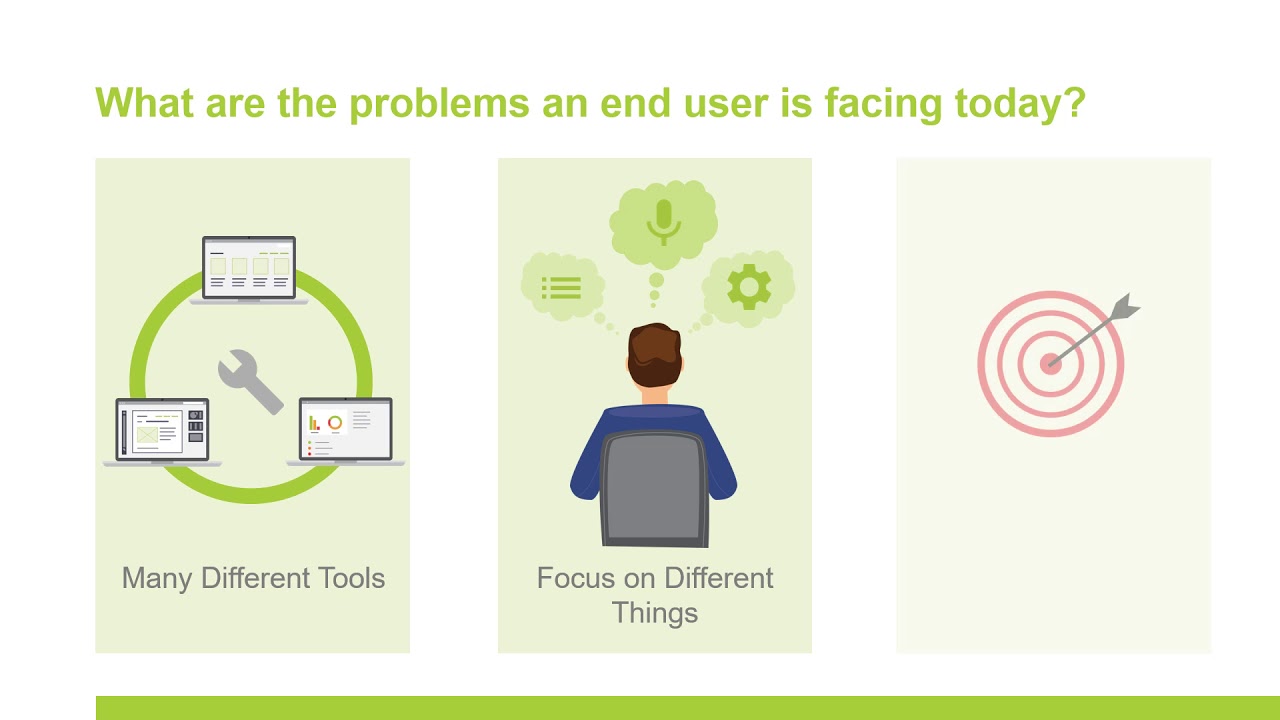 Meetings made easier with Confero 360 - YouTube