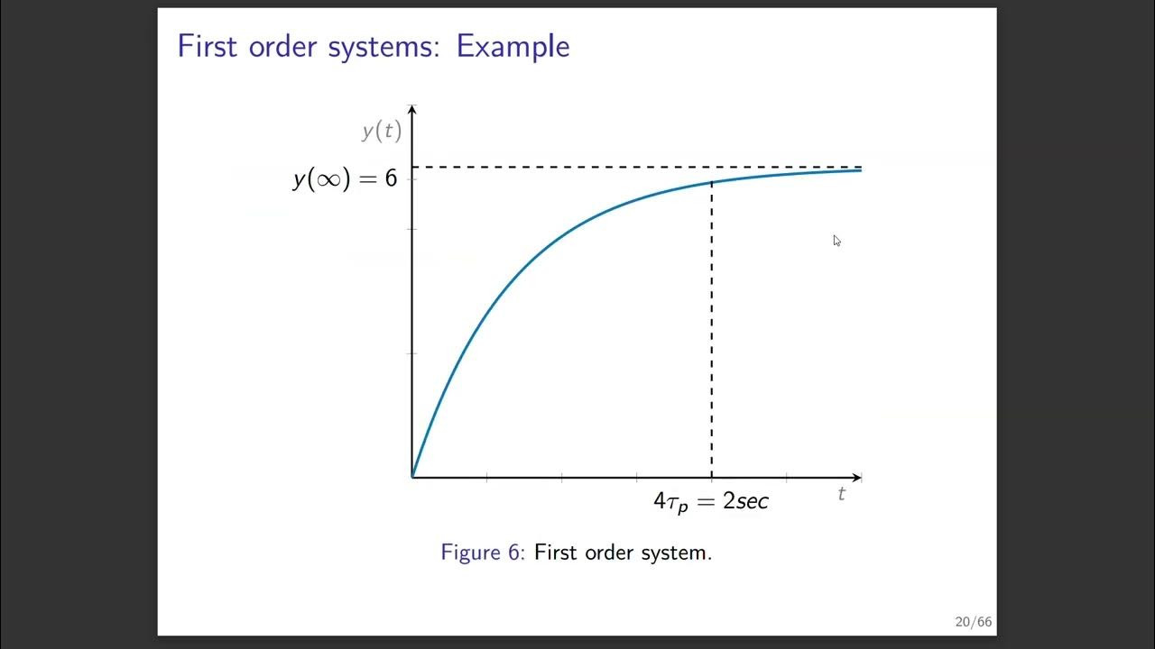 First order systems 2/2 - YouTube