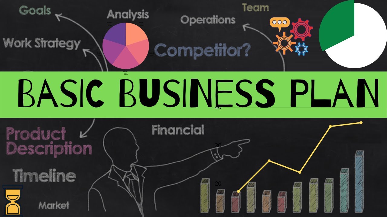 How to Write a Basic Business Plan to Start a Business in 2020 - YouTube