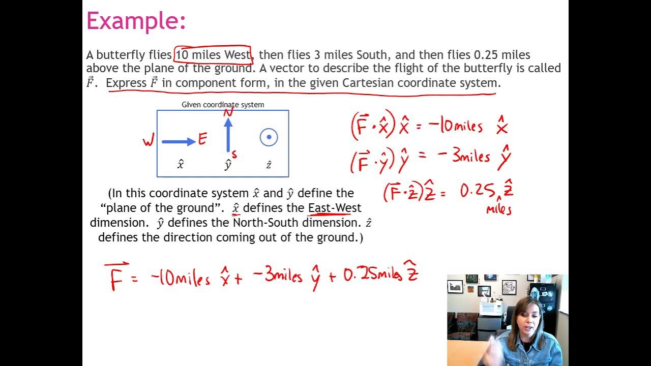Expressing a Vector in Component Form in the Cartesian Coordinate ...
