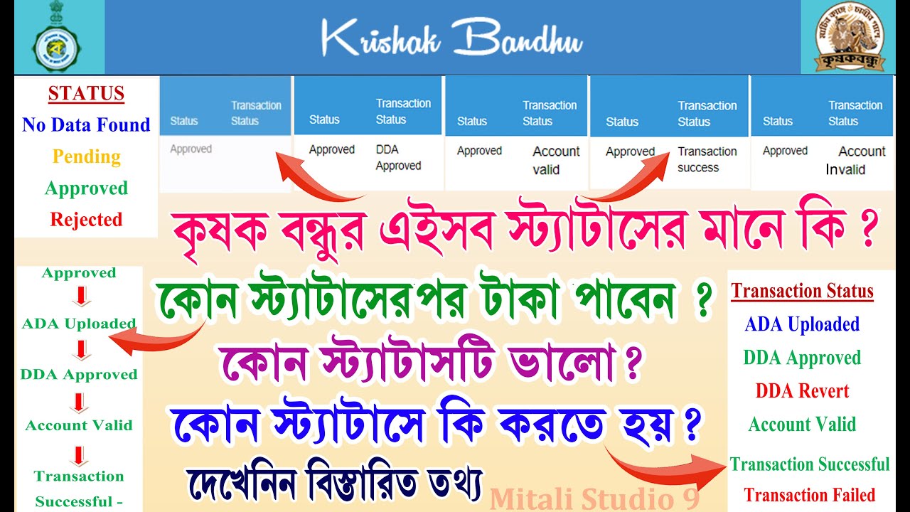 Krishak Bandhu status check | Krishak Bandhu all status information ...