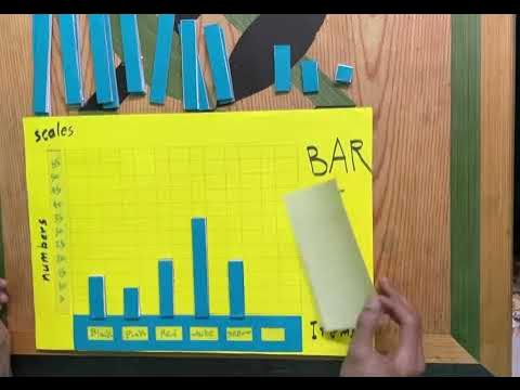 Bar graph #activity #grade1 #grade2 #primary #math #maths bar chart ...