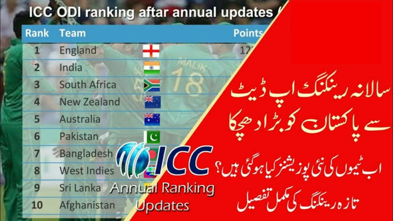 ICC New |T20 Rankings| Big Changes |Cricket My Passion| - YouTube